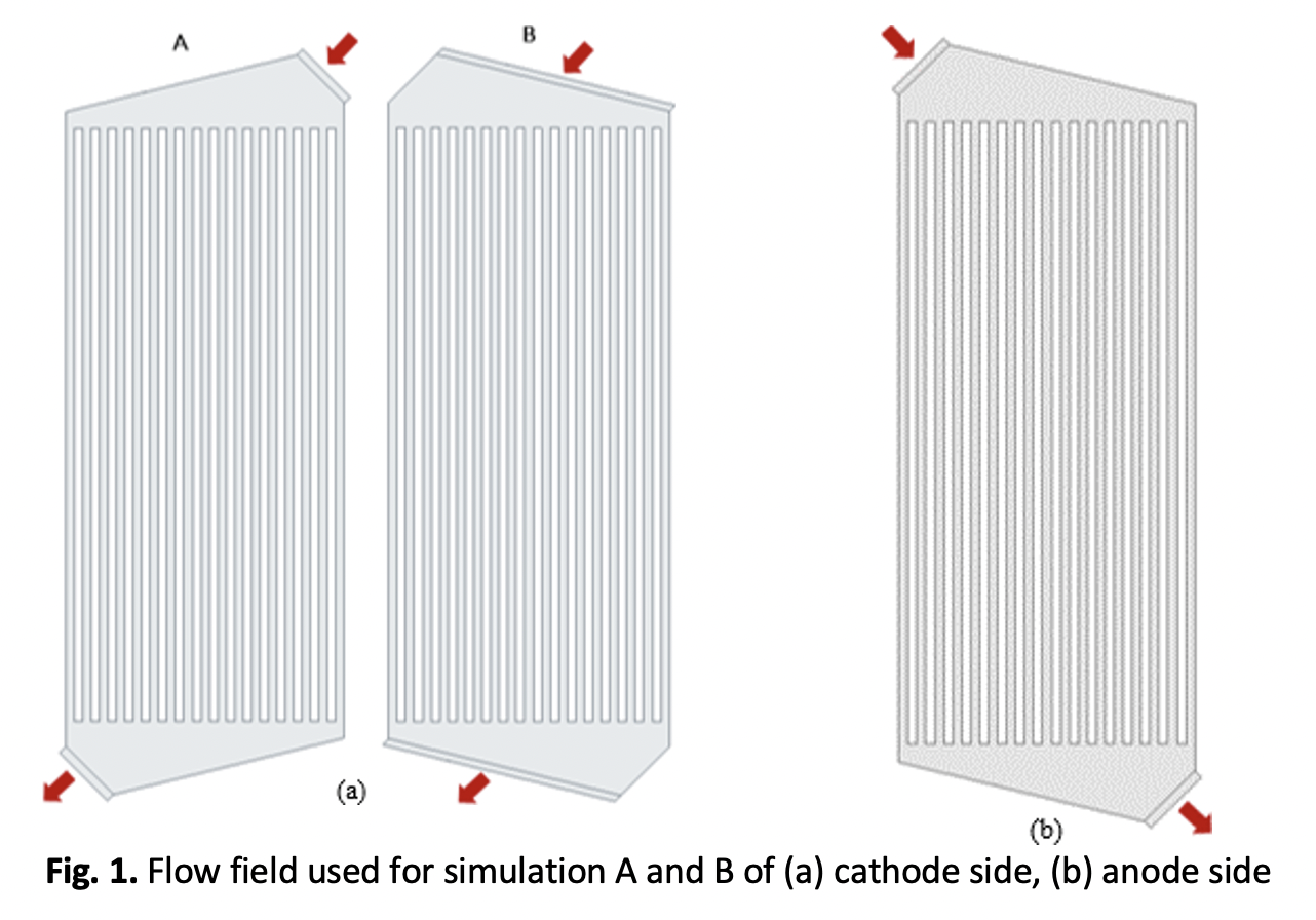 Optimizing Proton Exchange Membrane Fuel Cell Across Varied Inlet and ...